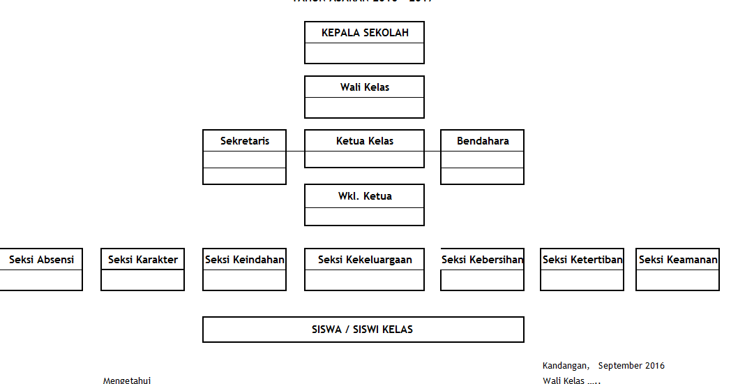 Administrasi Guru Kelas/Wali Kelas Lengkap Format Word Lengkap - Guru Peduli