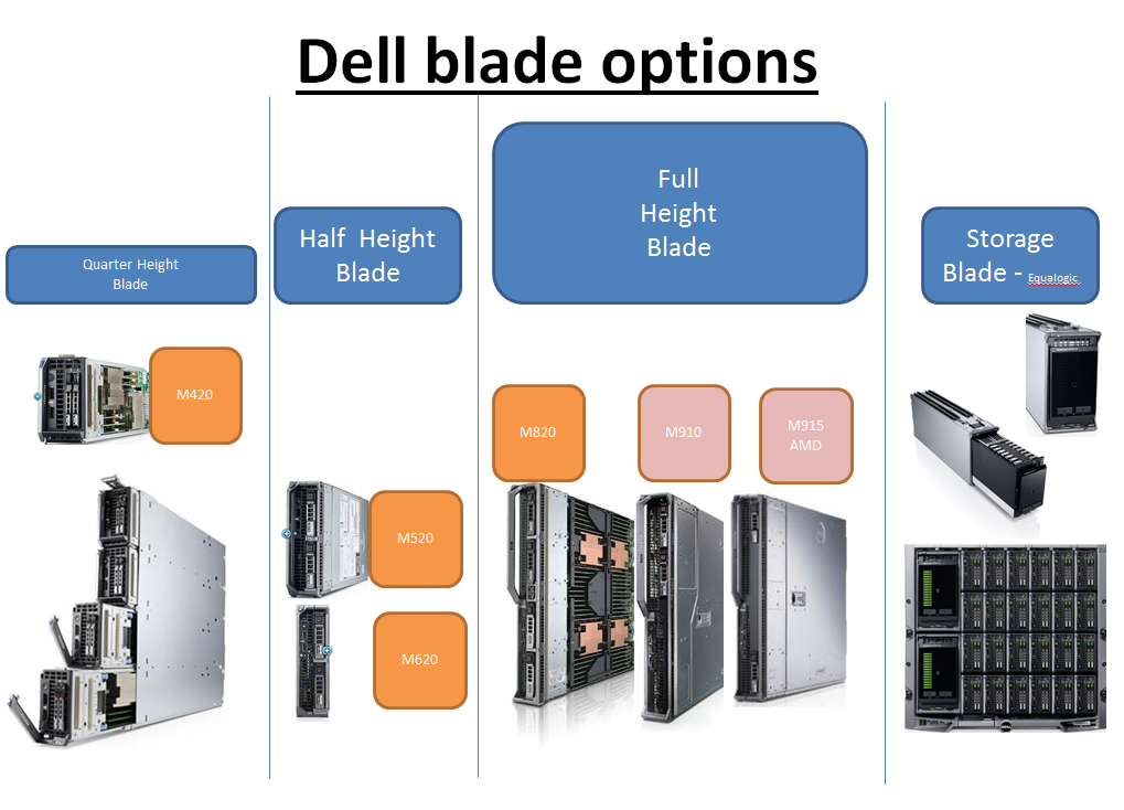 dell-servers-2014: Blade servers