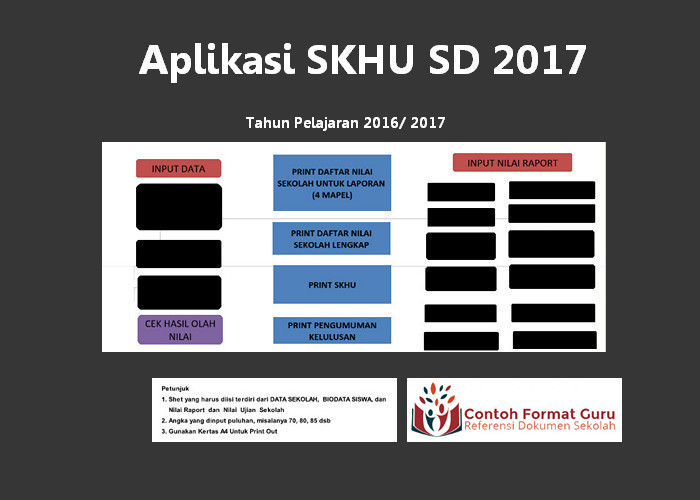 Aplikasi SKHU SD 2017 Kurikulum 2013 Terbaru Tahun 2017 | Contoh Format ...