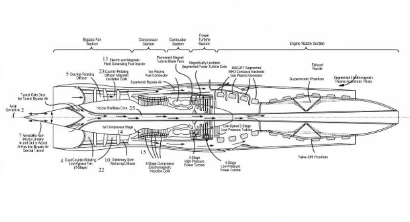 Superconducting supersonic engine patents for Sonicstar supersonic ...