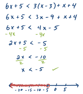 OpenAlgebra.com: Free Algebra Study Guide & Video Tutorials: February 2013