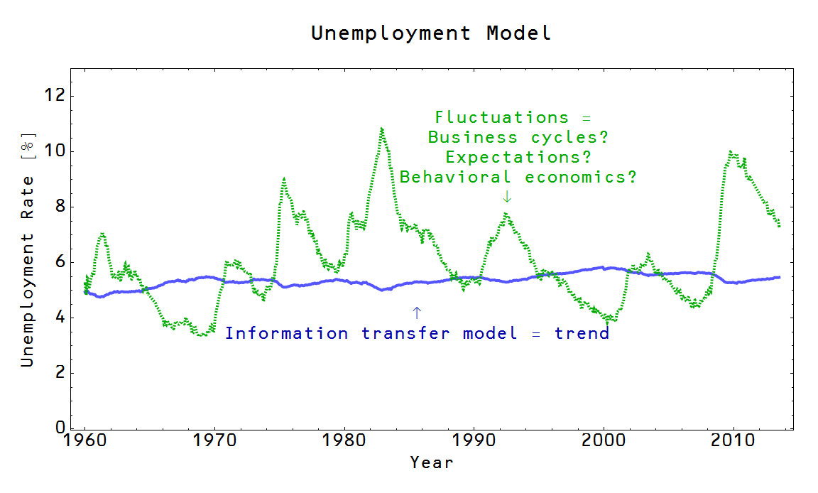 Information Transfer Economics: What is and isn't explained by the ...