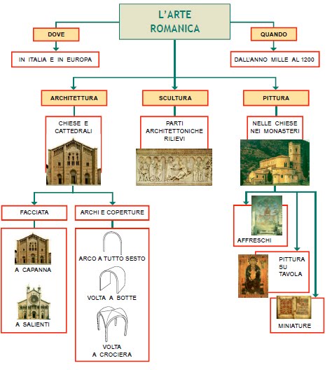 SCUOLA.NC: Classe 1 - Arte - Mappe Mentali