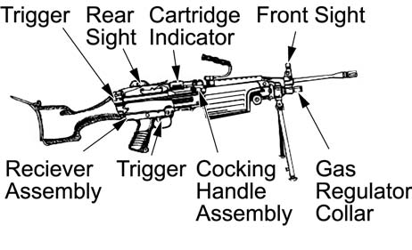 M249 SAW - TrainingsNews