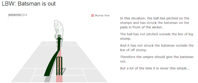 CRICKET MASTER 11: LBW explained