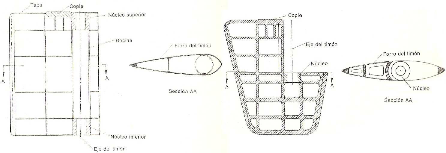 Construcción del Buque I: Estructura del Buque - Elementos del cuerpo ...