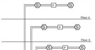 NFPA 72 2016 Chapter 23 Changes | Fire Alarms Online
