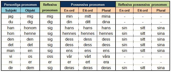 Sfi i Mariestad: november 2013