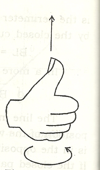 Physics: Right hand palm rule