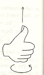 Physics: Right hand palm rule