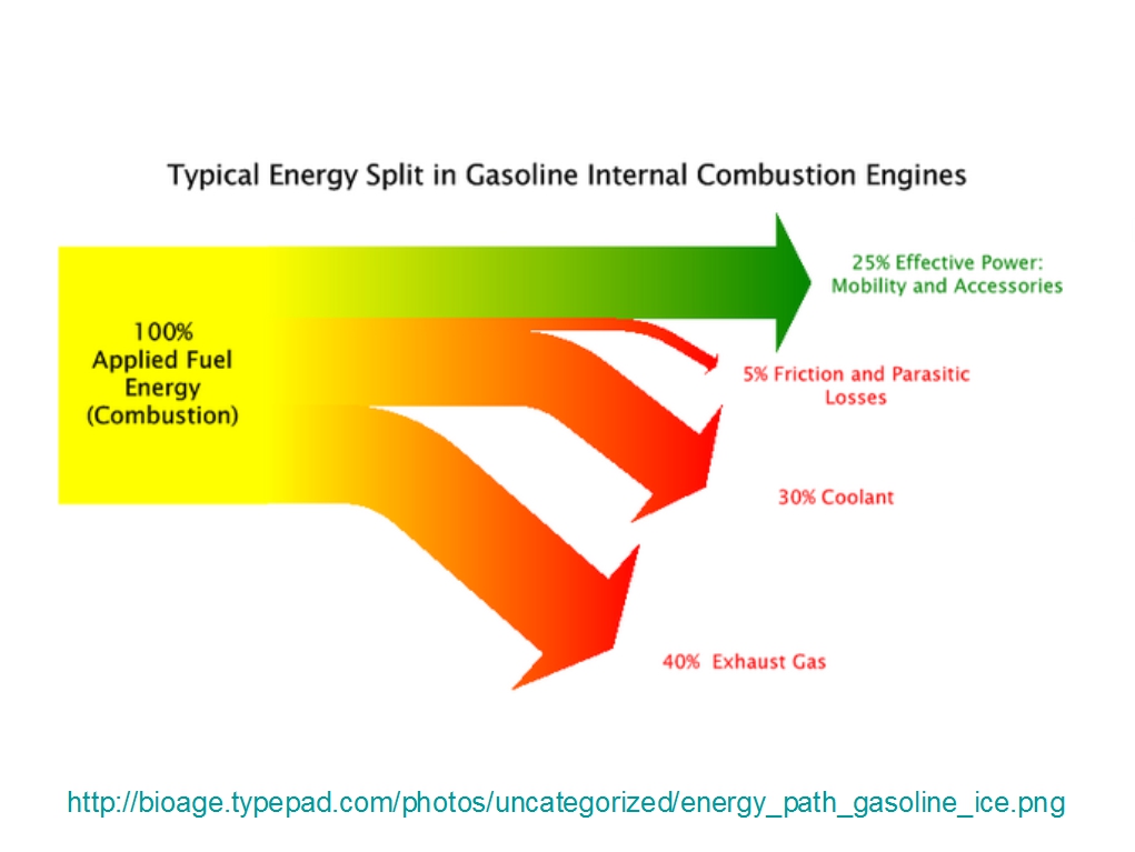 Beyond Cogeneration: Beyond Cogeneration and Trigeneration - What term ...
