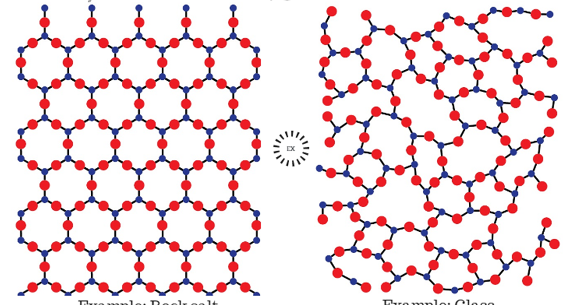 click to know: DISTINCTION BETWEEN CRYSTALLINE AND AMORPHOUS SOLIDS