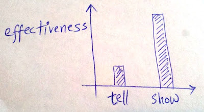 lets graph:: show vs tell
