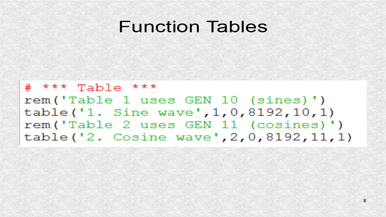 Audio Programming In Python: 20. Amplitude Modulation Audio Programming In Python: 20. Amplitude Modulation