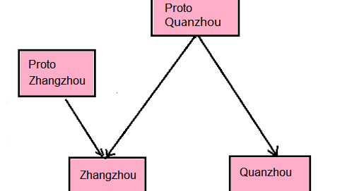 Origin of Hokkien language