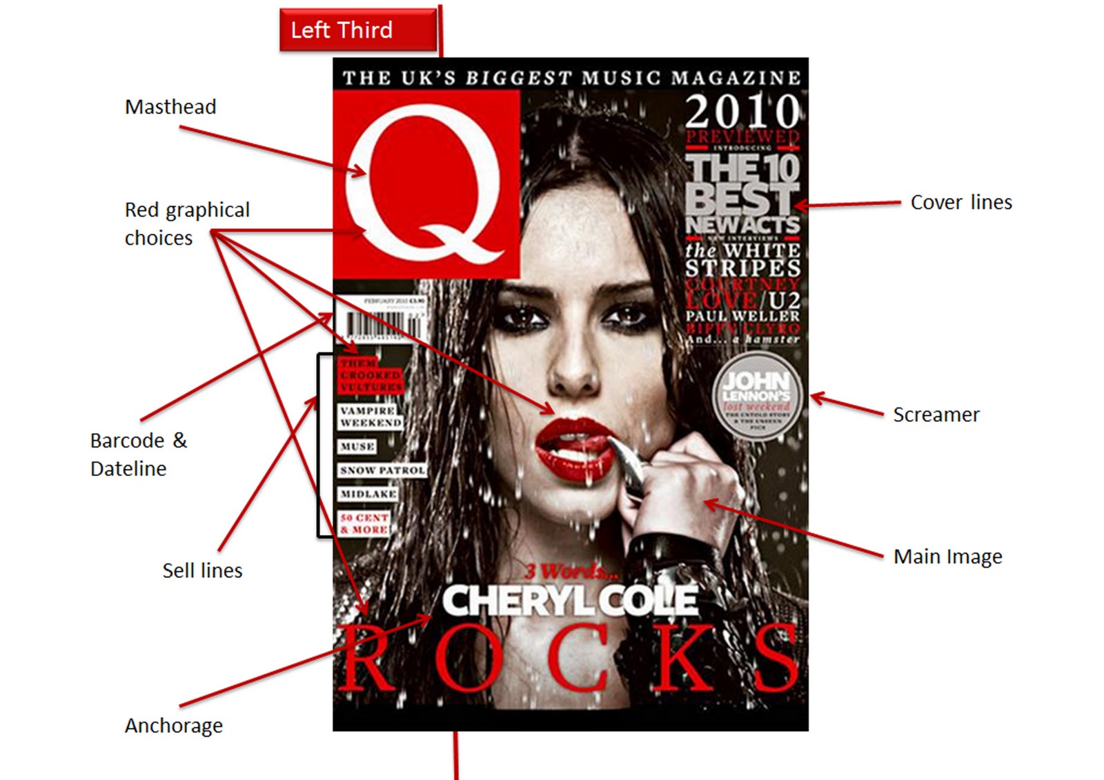 Demi Coneyworth AS Media Studies 2011: Market Research Front Cover ...