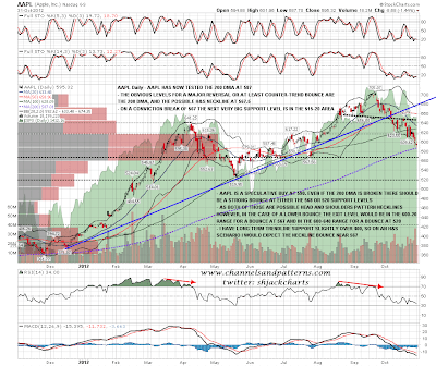 AAPL Tests 200 DMA (by Springheel Jack) – Slope of Hope with Tim Knight