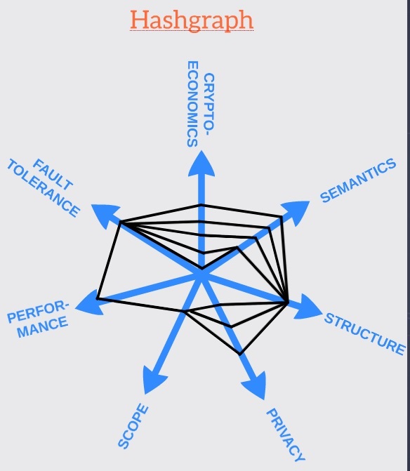 The Software Economist Blog: Comparing Ethereum with Hashgraph