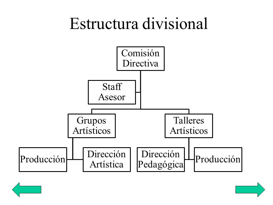 DISEÑO ORGANIZACIONAL: MODELOS ESTRUCTURALES DE LA ORGANIZACIÓN.