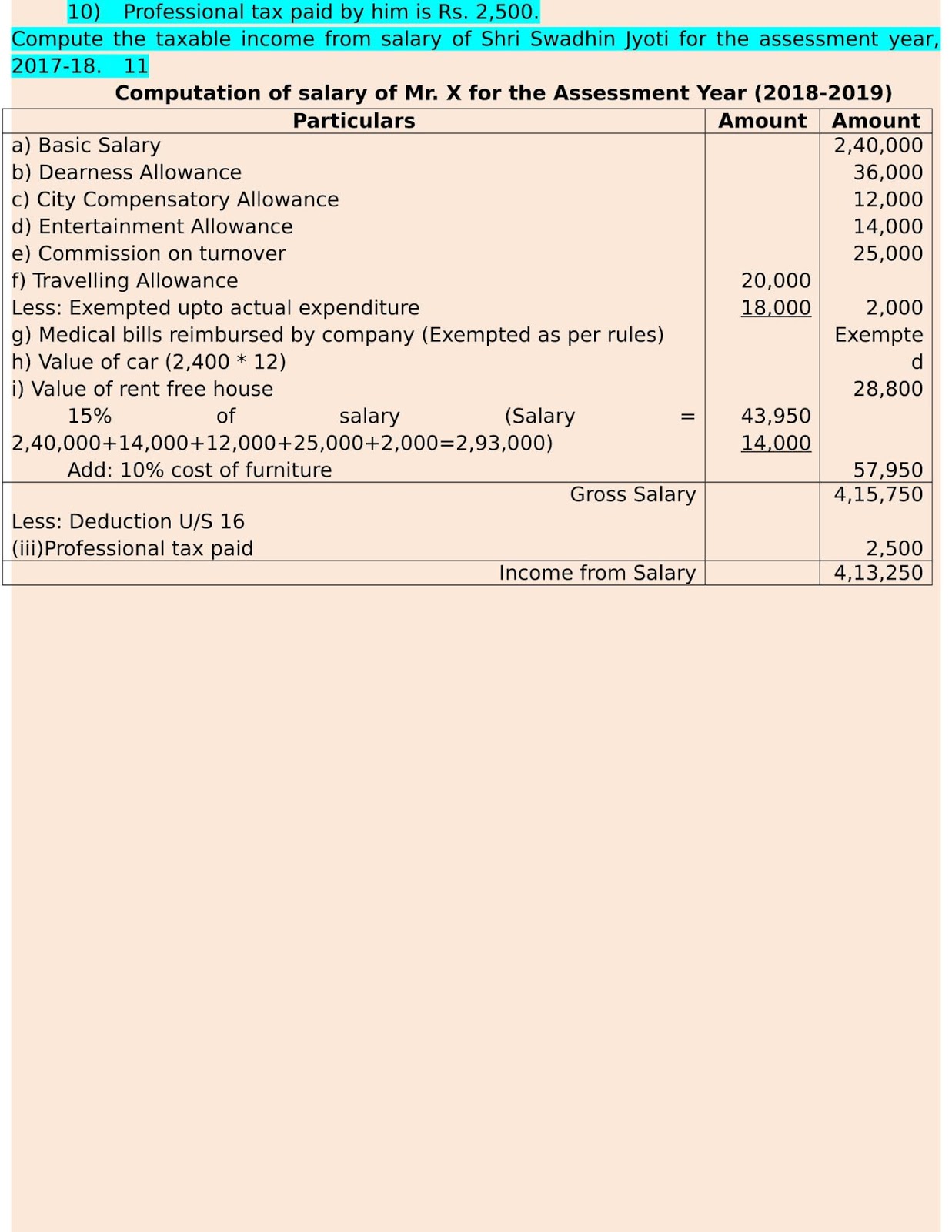 INCOME FROM SALARIES SOLVED PRACTICAL PROBLEMS OF PREVIOUS EXAMS (2009 ...