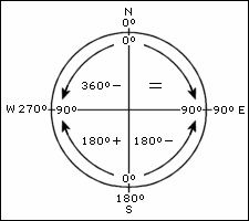 Manual del Explorador: Uso de la Brújula II