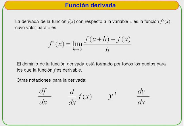 ¿Se pueden entender las matemáticas? : El concepto de derivada de una ...