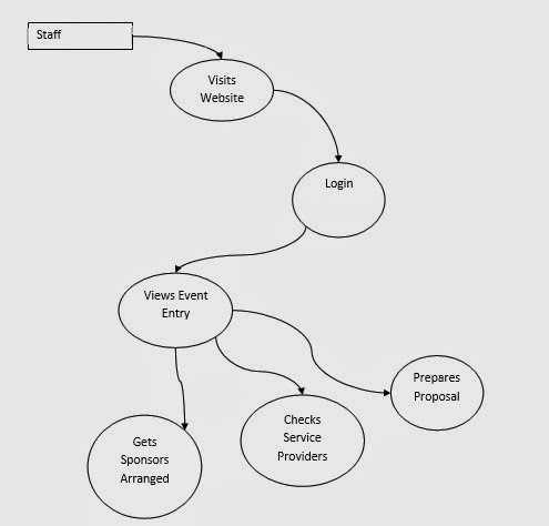 Ignou Bca Project Synopsis Sample - programurl