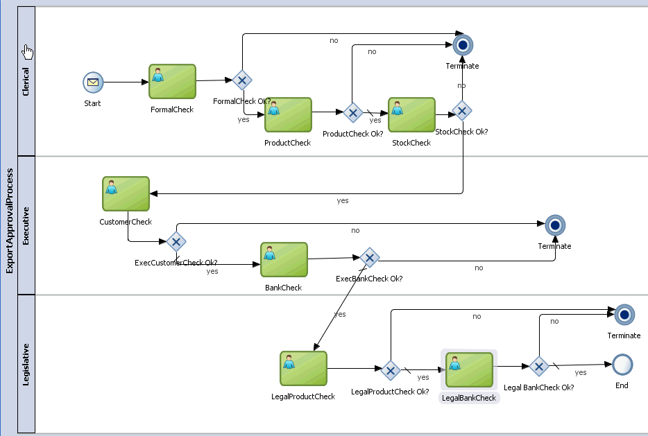 iPaaS@ORACLE.CLOUD: BPM 11g Feature Pack - Activity Guides