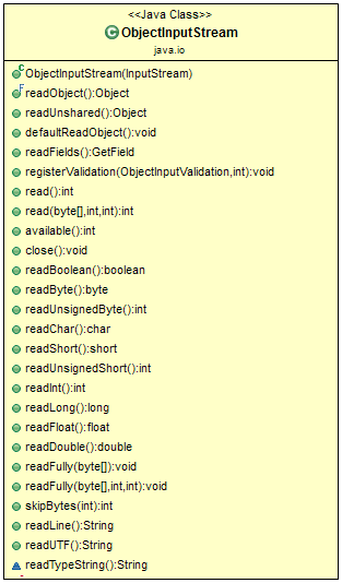 ObjectInputStream Class in Java