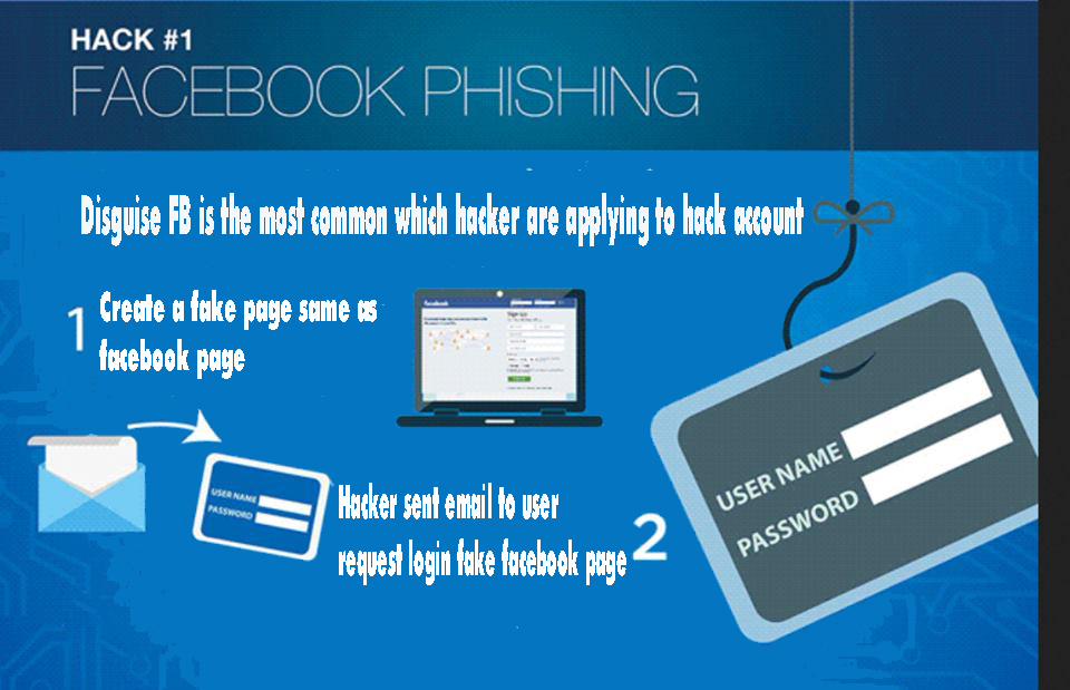 [Tips] How to protect your facebook account and password - Webzone ...