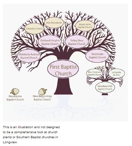UpFront with NGS: Do you know the history of the church(es) your ...