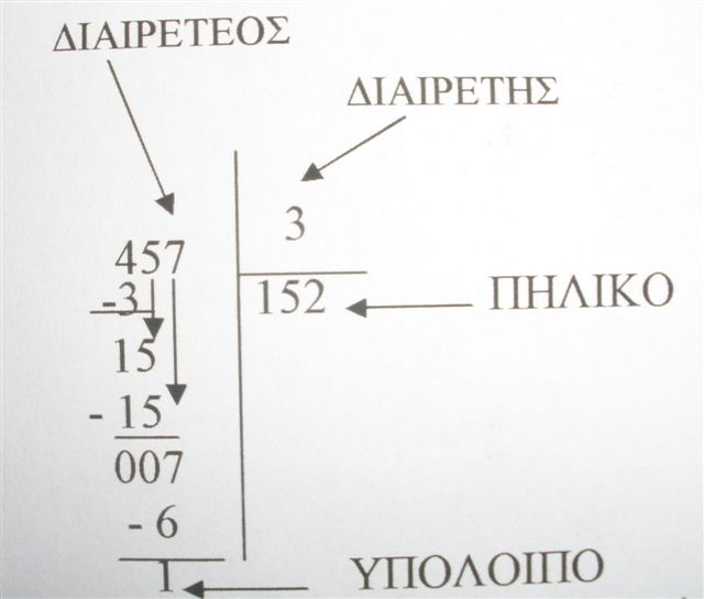 Γ΄- Δ΄ ΤΑΞΗ ΤΟΥ 5ΟΥ ΔΗΜ. ΣΧ. ΒΕΡΟΙΑΣ: ΠΩΣ ΚΑΝΟΥΜΕ ΔΙΑΙΡΕΣΗ