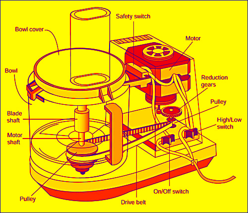 Kitchen Appliances: Food Processor