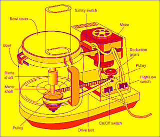 Kitchen Appliances: Food Processor