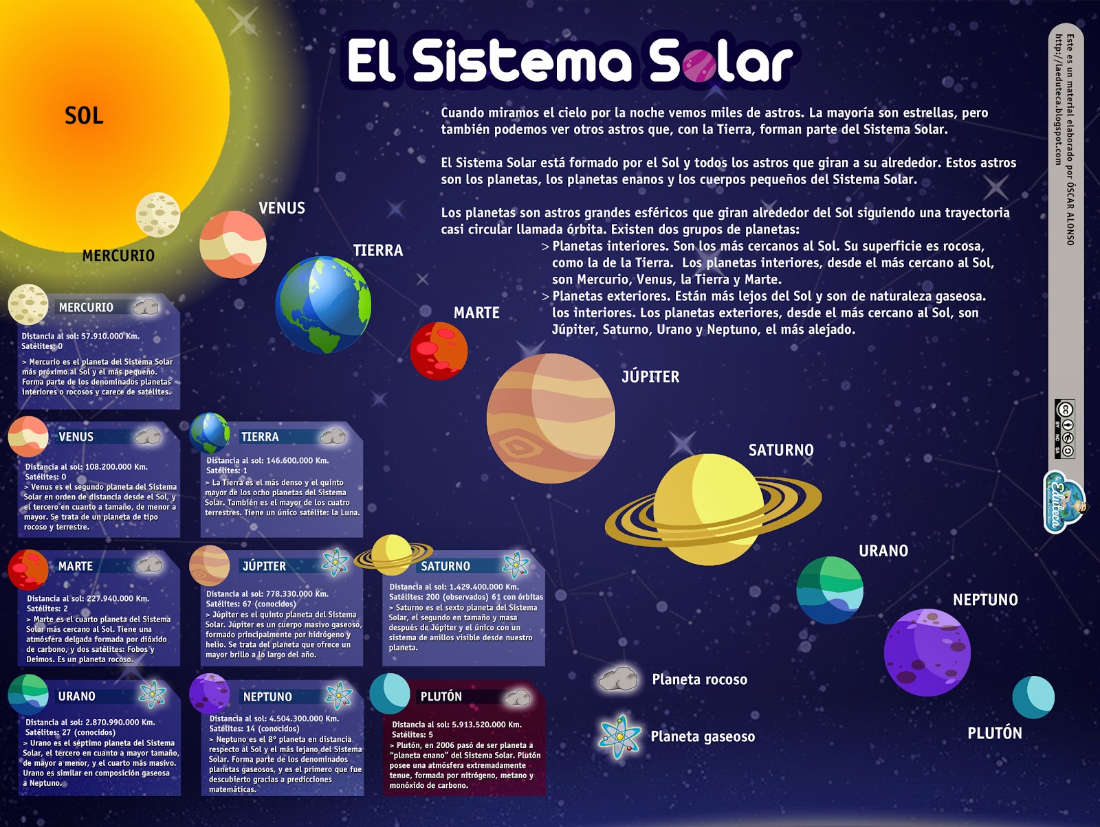 El Sistema Solar : Formación y Evolución Del Sistema Solar