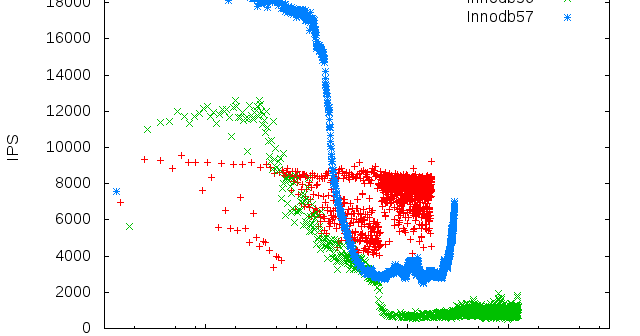Small Datum: Insert benchmark, MyRocks and InnoDB