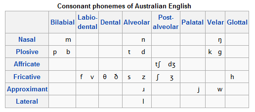 English consonants