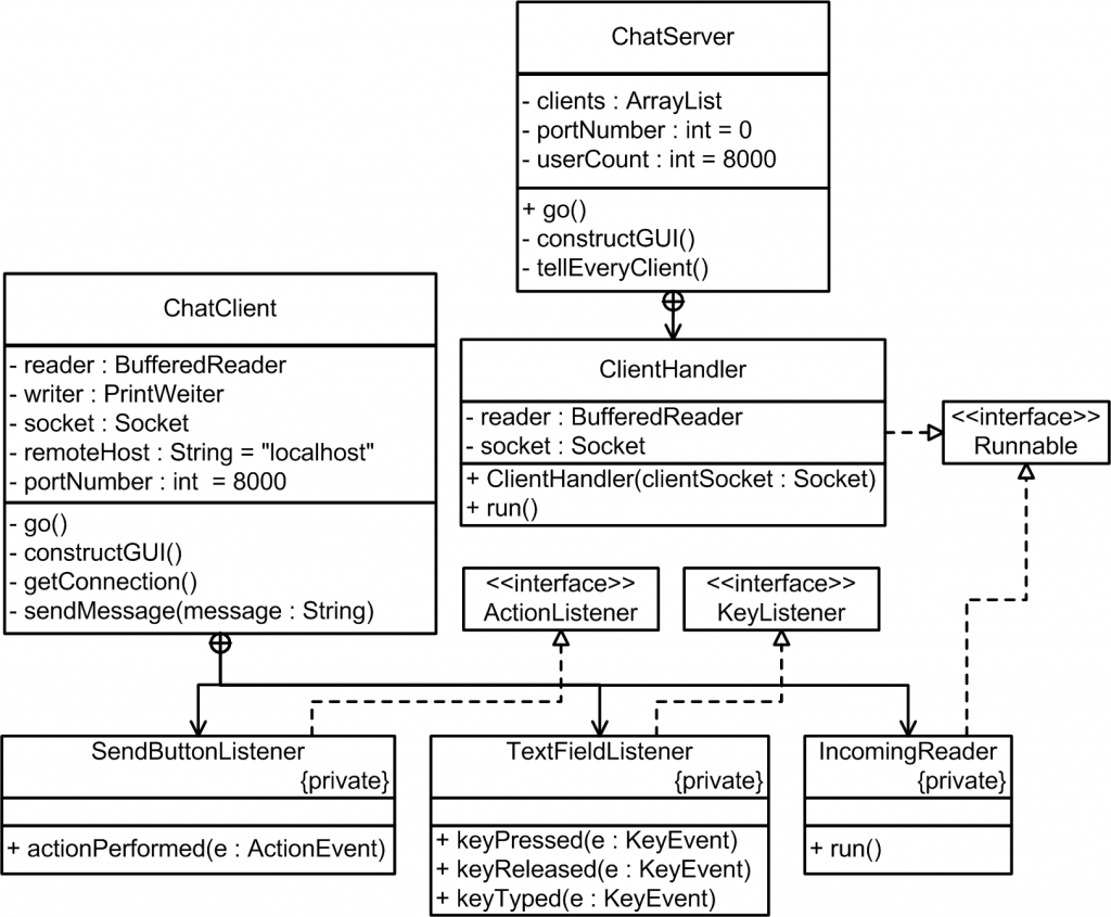 [UML]學習筆記-物件圖型(Object Diagrams)-5