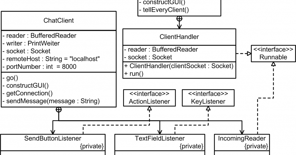 [UML]學習筆記-物件圖型(Object Diagrams)-5