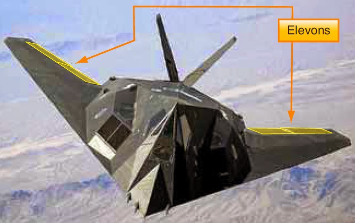 Primary Flight Control Surfaces