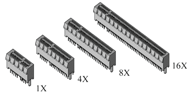 Placa Mãe Motherboard Conexão Interna, tipos e modelos chipset ...