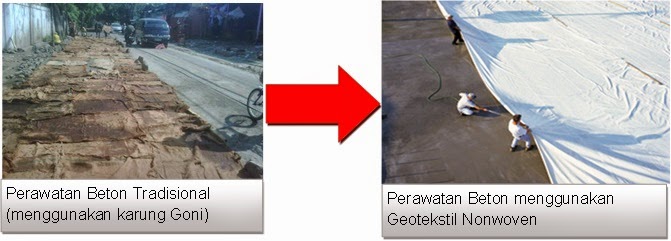 Distributor/Suplier Geotextile Woven, Geotextile Nonwoven, Geomembrane ...