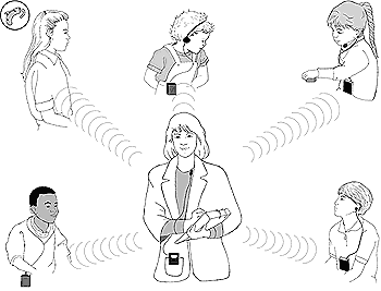 Educational Resources for People With Disabilities: FM Systems For ...