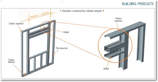 Local comercial: Apertura de vanos en yeso y/o osb
