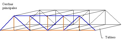 Instituto Tecnico Industrial Piloto: La tridilosa, una actividad ...