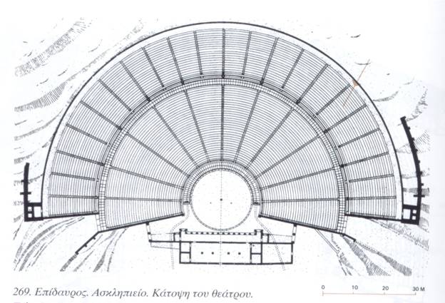 Η διαχρονική αξία των αρχαίων ελληνικών θεάτρων