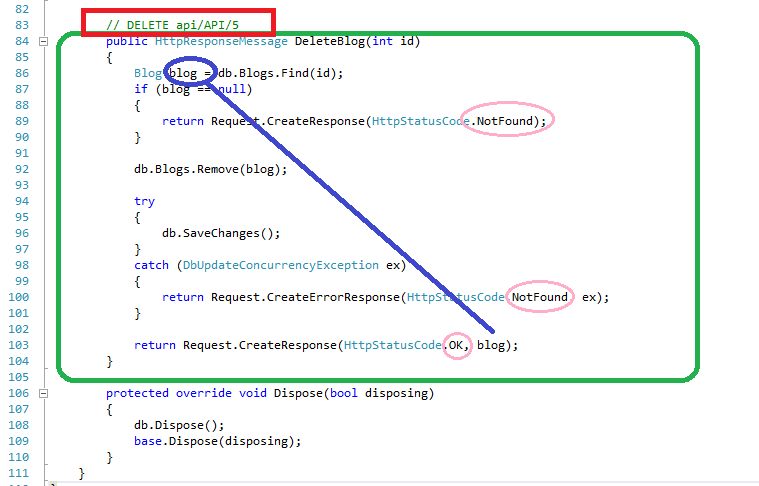 The Aspnet Mvc Club Step By Step How To Add A Restful Web Api To An Mvc 4 Application In 10