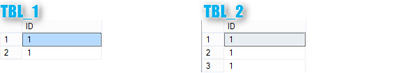 COMPLEX Tricky JOINS SQL SERVER JOINS QUERIES INTERVIEW QUESTIONS AND ANSWERS EXAMPLES FOR complex-tricky-joins-sql-server-joins-queries-interview-questions-and-answers-examples-for