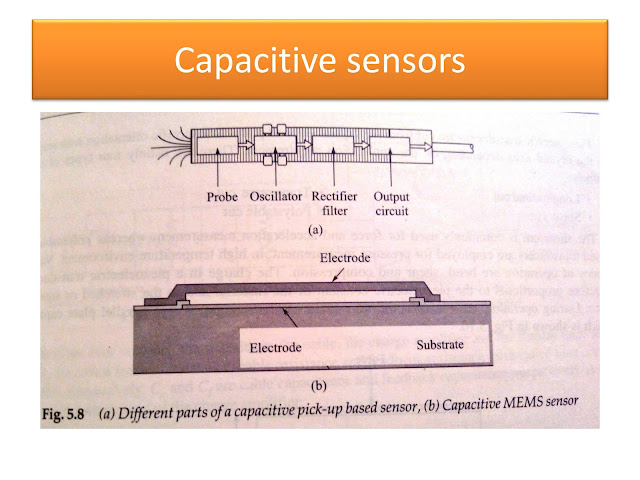 MECHANICAL SENSORS AND ACTUATORS (MEMS) : UNIT-2 - OPENBOX Education