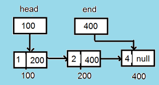 Creation, Insertion , Deletion, Searching and Traversing Algorithms for ...